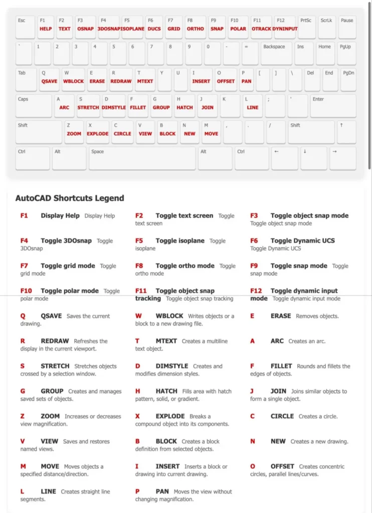 AutoCAD Keyboard Shortcuts - Best Certified BIM, AutoCAD, Revit And ...